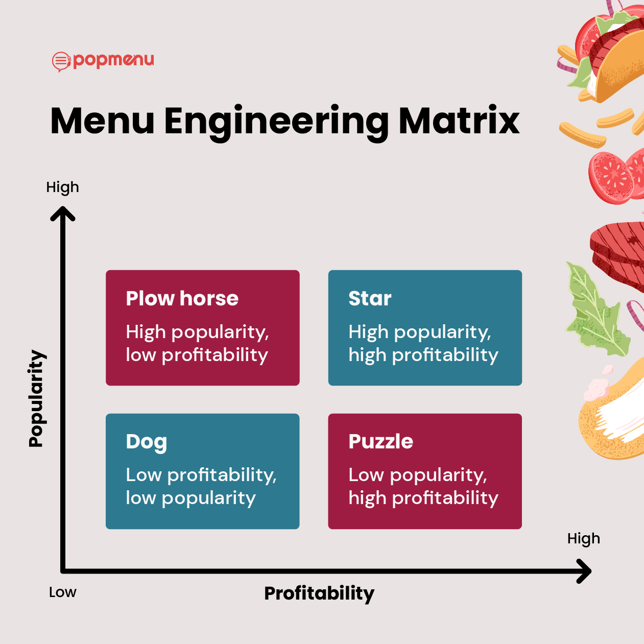 Menu engineering store